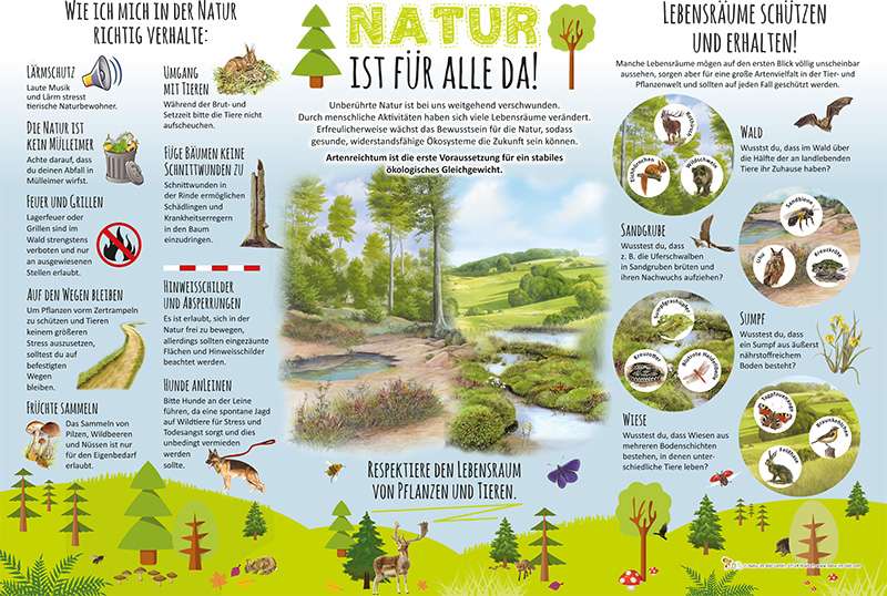 Natur ist für alle da! | Ökologie | Lehrtafeln | Natur im Bild Lehrtafeln für Natur-, Lehr- oder ...